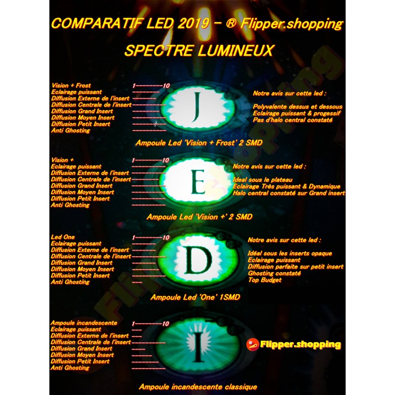 Led One 1 SMD Verte #44